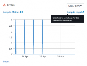 Setting up a Selenium web scraper on AWS Lambda with Python – Roberto Rocha